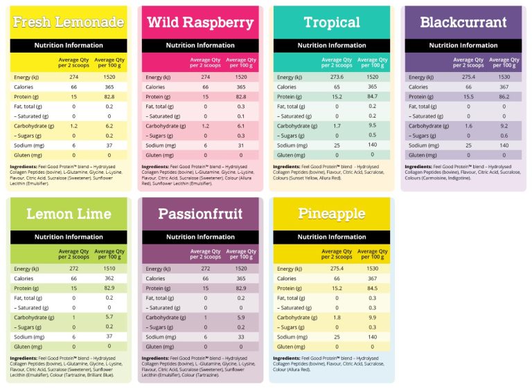 Feel Good Protein Water - Sample Pack | Cost Price Supplements Australia