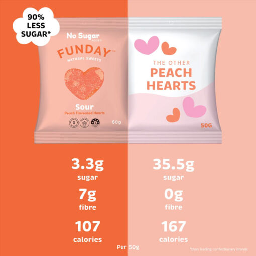 Gummy Natural Lollies (No added sugar) 50g by Funday – Pack Of 5 | Cost ...