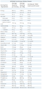Optifast VLCD Soup Meal Replacement by Nestle Science