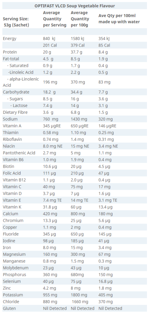 Optifast VLCD Soup Meal Replacement by Nestle Science
