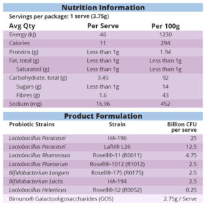 Tasteless Probiotics + Prebiotics Sample Pack | Cost Price Supplements ...