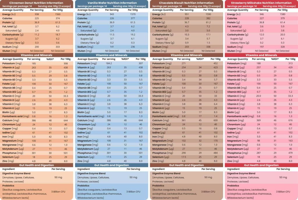Meal Replacement Shake- Sample Pack | Cost Price Supplements Australia