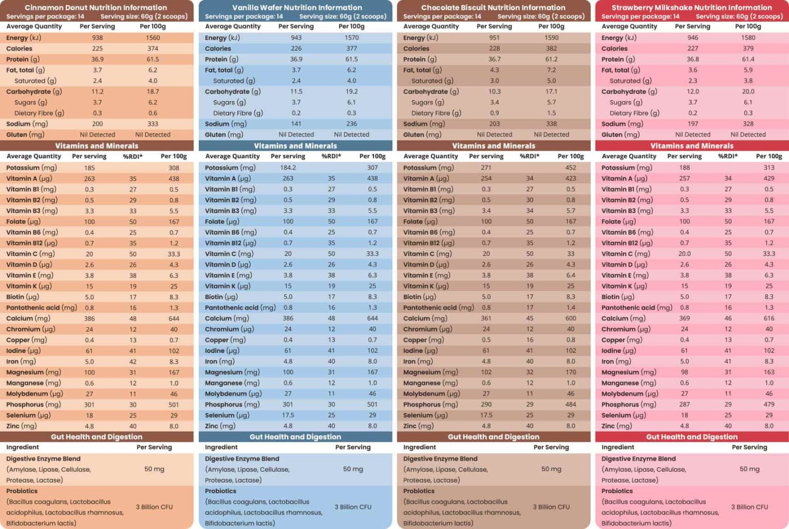 Meal Replacement Shake- Sample Pack | Cost Price Supplements Australia
