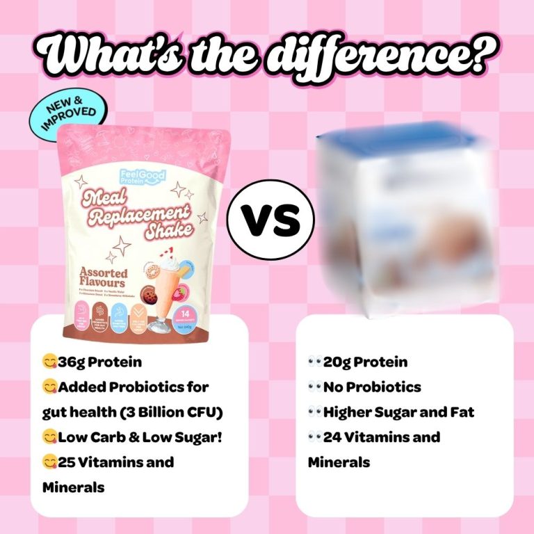 Meal Replacement Shake by Feel Good Protein - 14 Serves | Cost Price ...